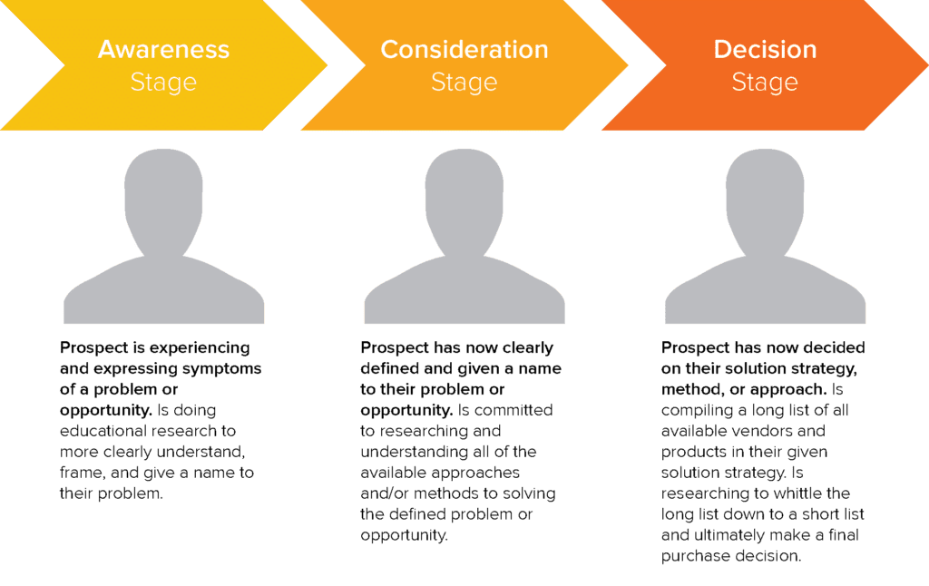 A Marketer’s Guide to Content Strategy | Paragon Digital Marketing